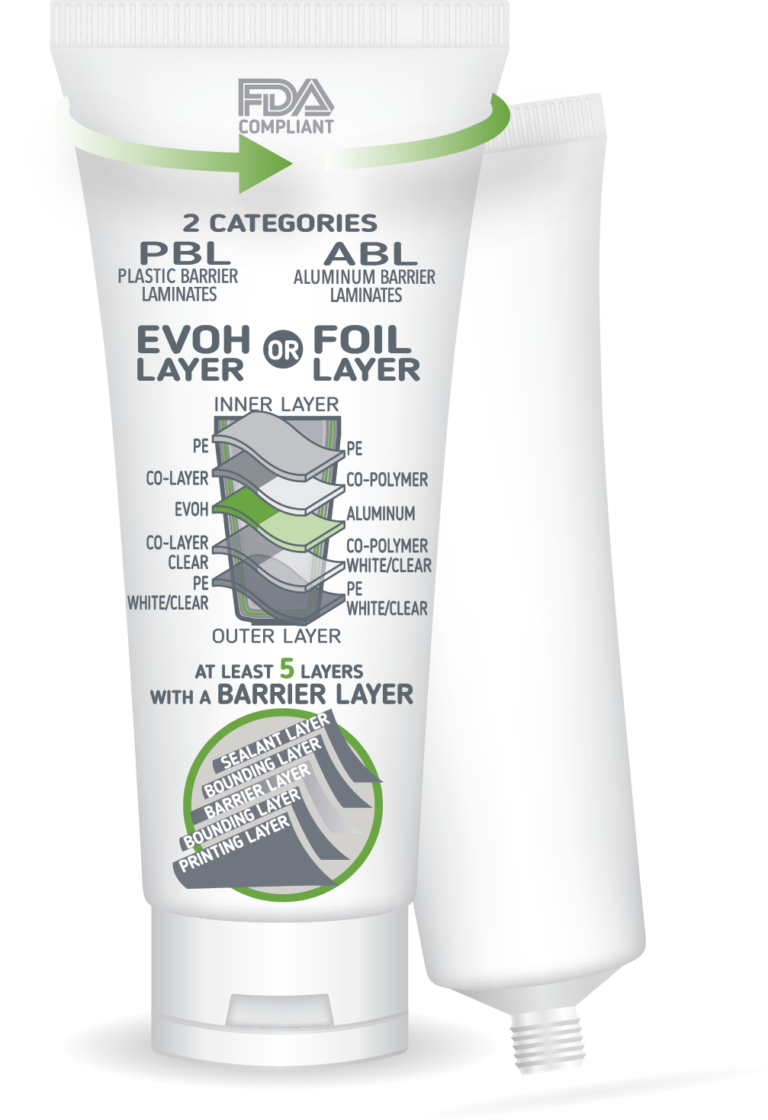 Laminate Tubes - Montebello Packaging