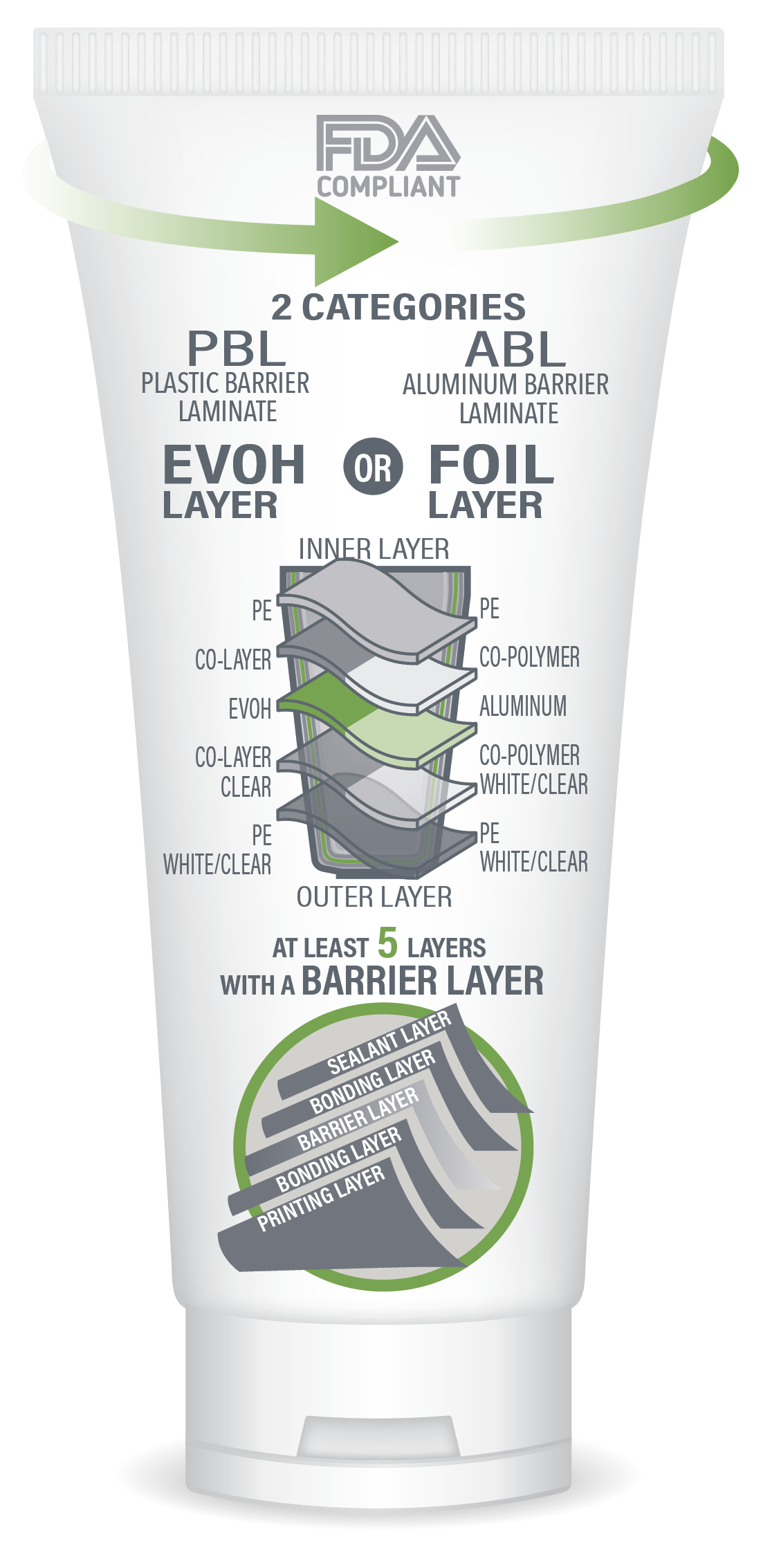 Laminate Tubes - Montebello Packaging